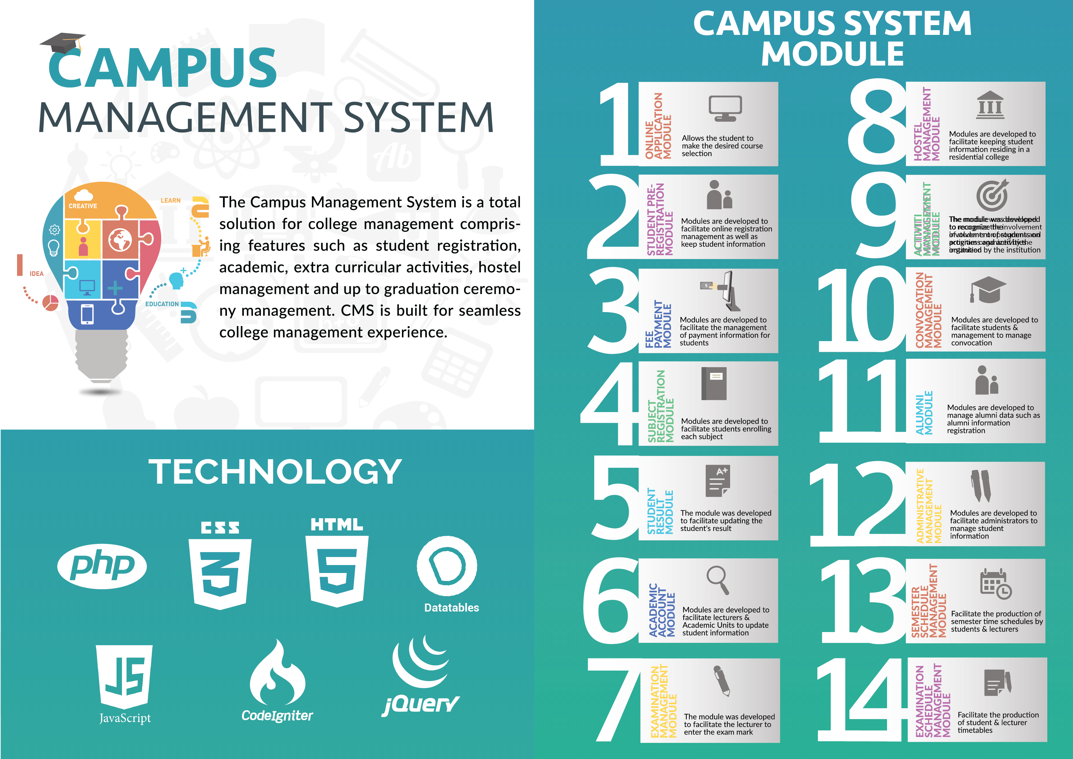 Campus Management System Amtis Solution Sdn Bhd 