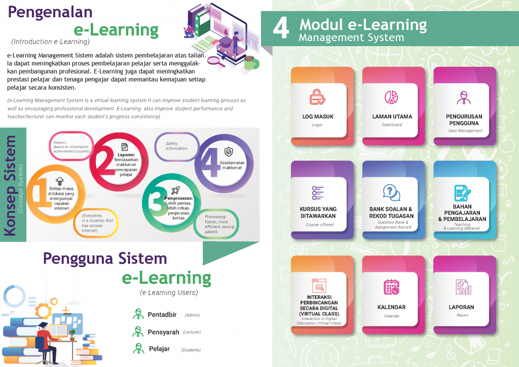 E-LEARNING MANAGEMENT SYSTEM – AMTIS SOLUTION SDN. BHD.